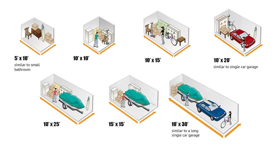 Storage Unit FAQ s Patterson s Self Storage